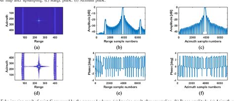 Figure 13 From An Advanced Scheme For Range Ambiguity Suppression Of Spaceborne Sar Based On