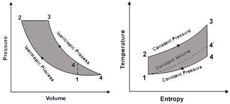What Is The Brayton Cycle Extrudesign