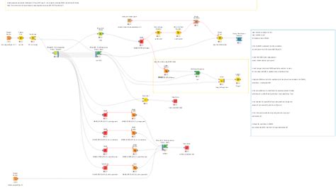 Pmml Machine Learning Case Mlp Apply Via Python — Nodepit