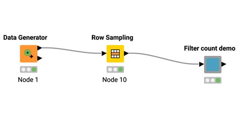 Rowcountsjavascript Knime Community Hub