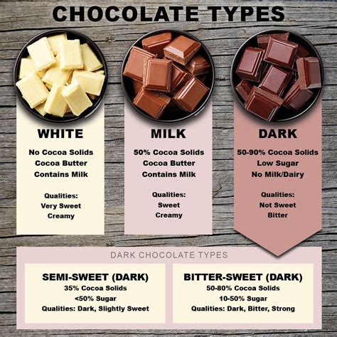 Dairy Milk Chocolate Vs Dark Chocolate At Ryan Stacey Blog