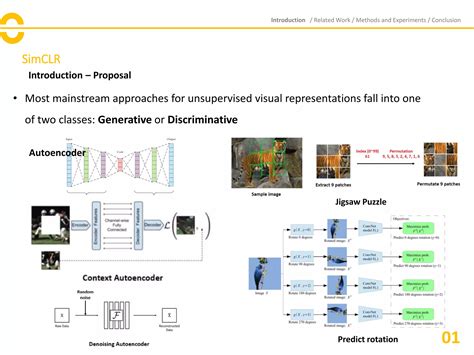 A Simple Framework For Contrastive Learning Of Visual Representations Pdf