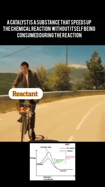 Rohit Awasthi On Linkedin Chemistry Catalysts Innovation Industries Research Sustainability