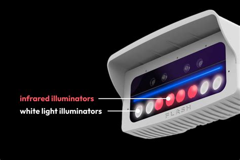 Lpr Technology For Parking Assets Flashparking Lpr Systems