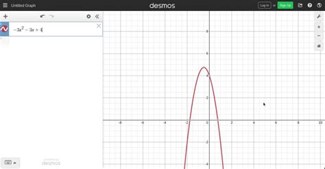 Solvedsketching Graphs Sketch The Graph Of The Function Label The