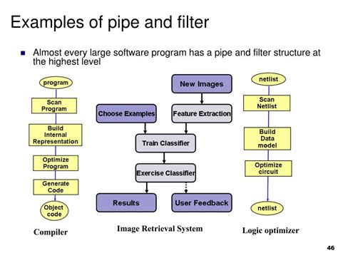 What Is Pipe And Filter Pattern At Stephen Talley Blog