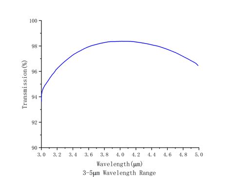 Mir Wire Grid Polarizers On Silicon Substrates Manufacturers And Suppliers Polarizer Crylink