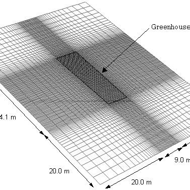 Computational Grid For The CFD Simulation Download Scientific Diagram