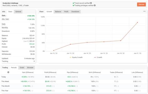 Scalping Robot The Best Scalper EA For Forex Trading In 2022