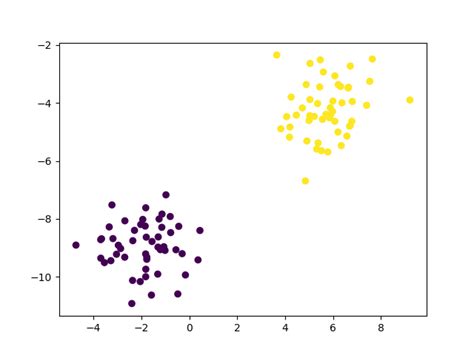 Implementing Svm From Scratch Using Python Quark Machine Learning