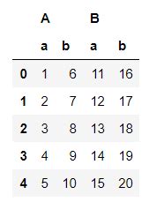 Nested Dictionary To Multiindex Dataframe GeeksforGeeks