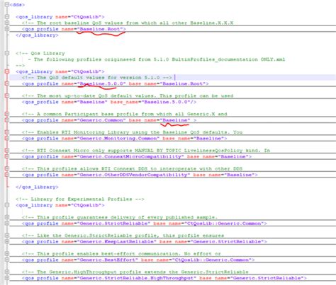 How To Modify The Configuration File To Adapt To Different RTI Connext