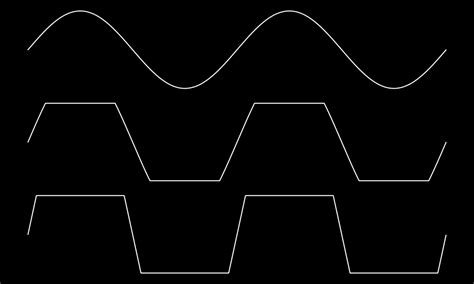 Woovebox Sound Design Distortion