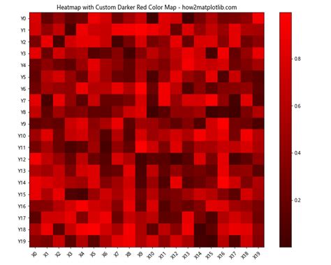Matplotlib Cmap Darker Red How Matplotlib