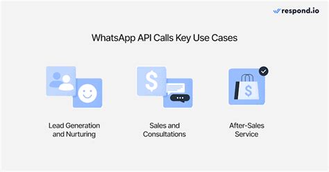 Whatsapp Business Calling Api The Ultimate Business Guide