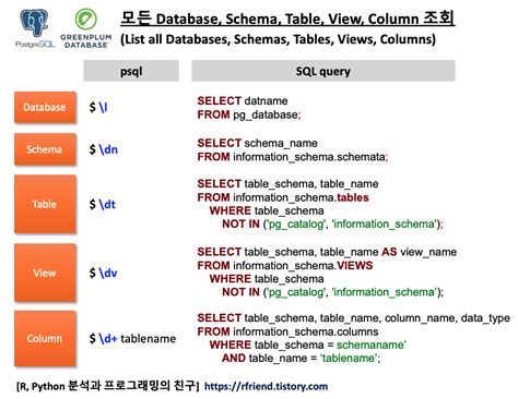 R Python 분석과 프로그래밍의 친구 By R Friend Postgresql Greenplum 모든
