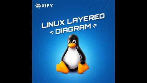 Hazem Khaled On Linkedin Session 2 Arabic Linux Layered Diagram