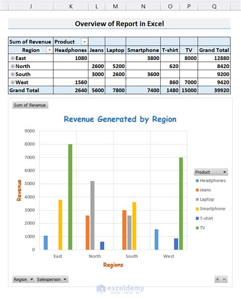 Aging Report In Excel Using Pivot Table At Charles Blackshear Blog