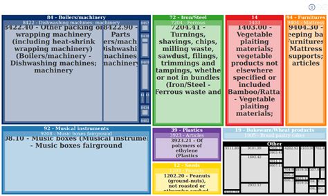 Atkinson Candy 1608 W Frank Ave Lufkin Tx 75904 Us Company