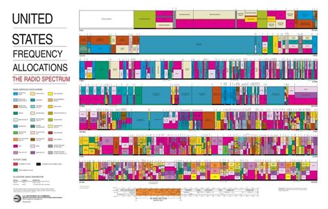 5 Pics Frequency Allocation Table And Review Alqu Blog