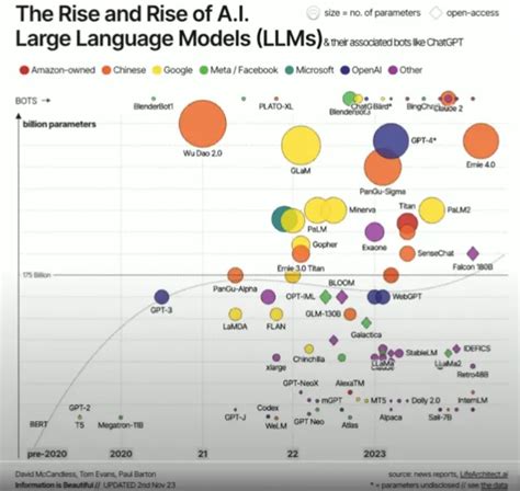 Run A Small Language Model Slm Local And Offline By Cobus Greyling