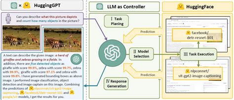 hugginggpt solving ai tasks with chatgpt and ai models from