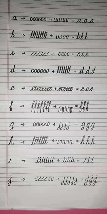 Cursive Handwriting Examples And Tutorial