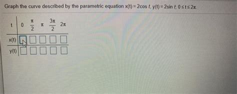 Solved Graph The Curve Described By The Parametric Equation Chegg