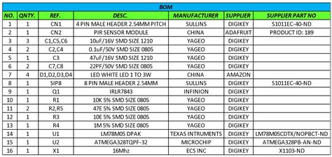 Pir Motion Sensor Led Ceiling Light Arduino Compatible Electronics