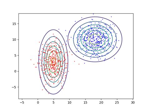 Github Tifaniwarnitaem Algorithm Expectation Maximization Em