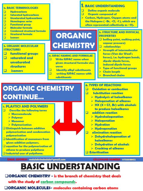 Physics Organic Chemistry Pdf Alkane Molecules