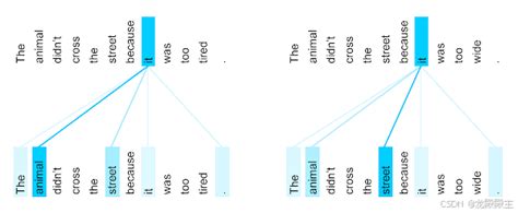 【深度学习】创建和训练transformer神经网络模型，将葡萄牙语翻译成英语深度学习forestsea Ai编程社区