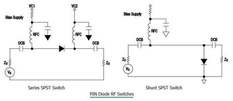 Pin Diode Basic Fundamentals And Applications Rf Wireless World
