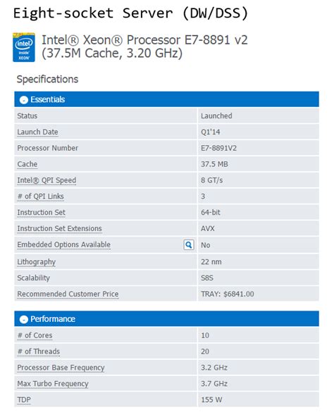 Microsoft Sql Server Hardware Evaluation And Sizing Best Practices