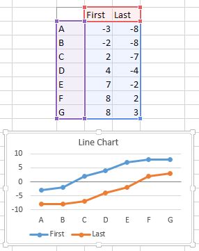Floating Bars In Excel Charts Peltier Tech Floating Bars In Excel Charts Peltier Tech