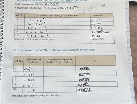 G C Determination Of A Kc Please Help Wirh Ice Chegg Com