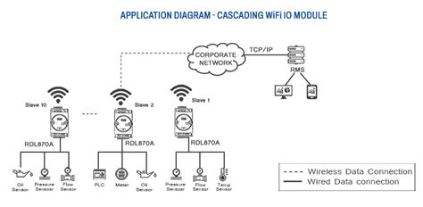 Programmable Iot Edge Esp32 Analog Io Module