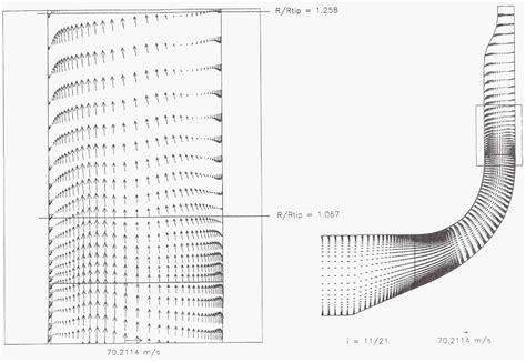 Figure 2 From Nasa Low Speed Centrifugal Compressor For 3 D Viscous Code Assessment And