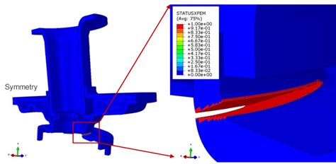 A Fem Based 3d Model With Symmetrical Boundary Conditions Was Used For