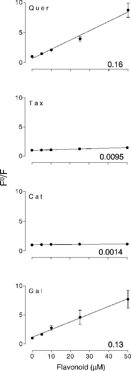 Interaction Of Flavonoids With Mitochondrial Membrane Evaluated By The Download Scientific