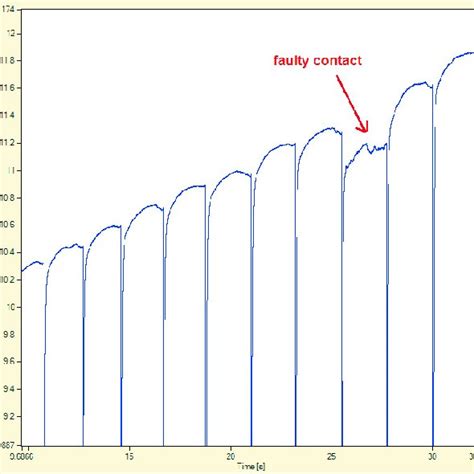 Resistor Type Oltc With Tap Selector And Diverter Switch The Drm Graph Download Scientific
