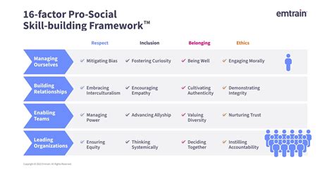 Emtrain Announces New Pro Social Work Skills Framework To Create