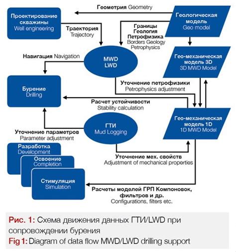 Technical Regulations For Measuring Instrumentation For Logging Operations Rogtec