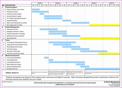 How To Share A Gantt Chart In Ms Project Printable Timeline Templates