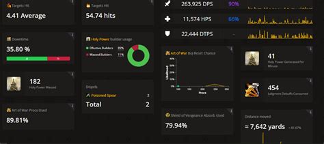 Updated Ret Pally Mythic Build And Single Target Raid Page Patch WoW Lazy Macros
