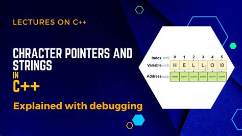 character pointers and strings in c a comprehensive guide in urdu