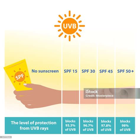 흰색 배경에 Spf 자외선 차단제 벡터 그림의 다른 수준 햇볕 차단 로션에 대한 스톡 벡터 아트 및 기타 이미지 햇볕 차단 로션 인포그래픽 보호 Istock