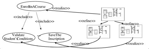 Use Case Refinement Tree And Collaboration Refinement Tree Download Scientific Diagram