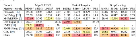 Volumetrically Consistent 3d Gaussian Rasterization
