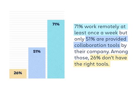 Well Executed Distributed Work Makes For Happier More Productive Teams Work Life By Atlassian